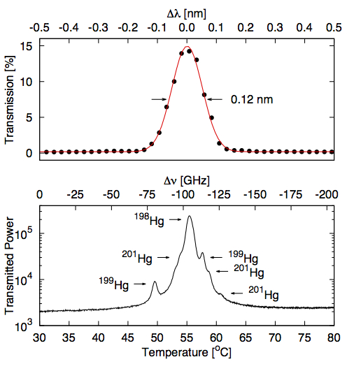 Stellar Interferometry